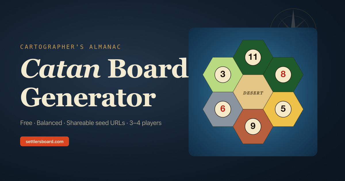 Catan Expansions: The Complete 2026 Buying Guide